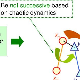 Concept Of Proposed Error Correcting Method Download Scientific Diagram