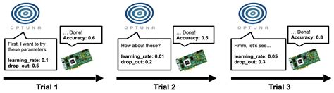 Optuna Hyperparameter Optimization
