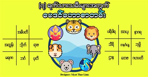၇ ရက်သားသမီးများအတွက် ဗေဒင်ဟောစာတမ်း