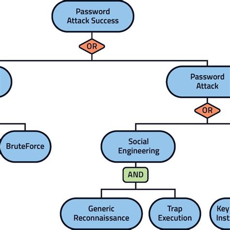 Test Generation Principle Download Scientific Diagram
