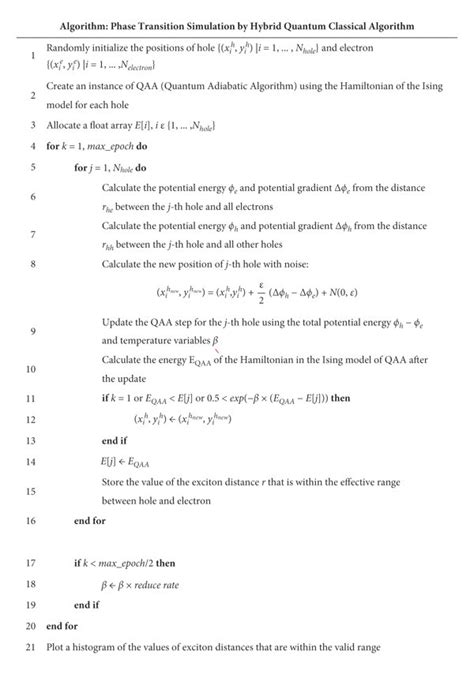 Pseudocode Of The Hybrid Adiabatic Quantum Annealing Simulator With Download Scientific Diagram