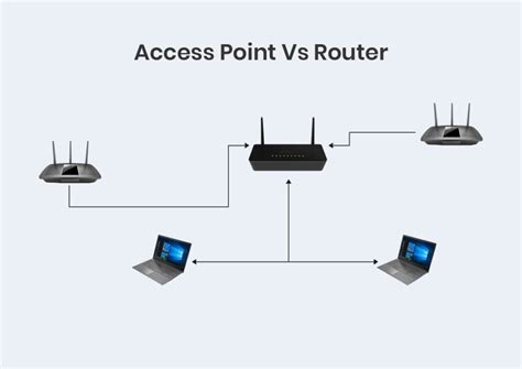 How To Setup A Wireless Access Point NetraClos Inc