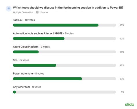 Krishan Jhanwar On Linkedin Datadekho Data Alteryx Powerbi