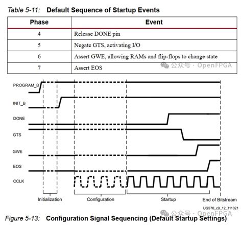 FPGA实现串口升级及MultiBoot 二 FPGA启动流程 极术社区 连接开发者与智能计算生态