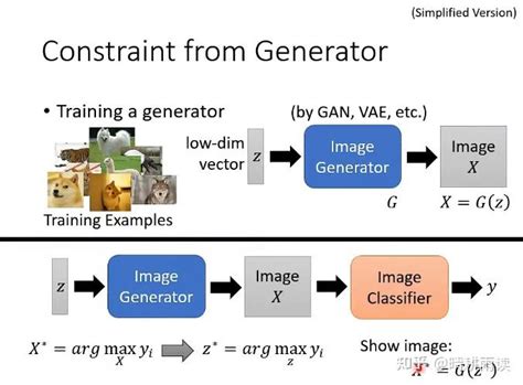 揭示深度学习可解释性的几种方法 知乎