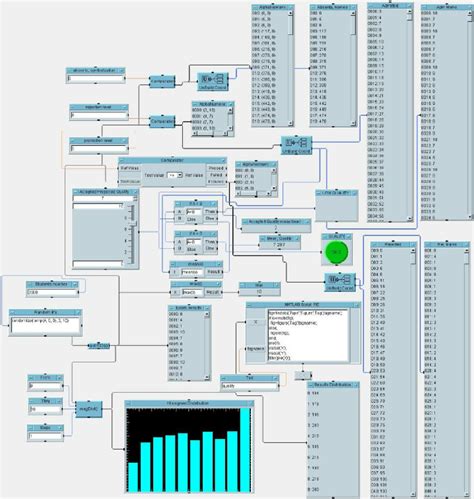 Graphical Programming Software Download Scientific Diagram