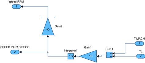 Simulink Block For The Speed Equation Of The System Download