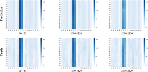 Origin Destination Prediction From Road Average Speed Data Using