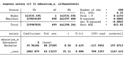 Categorical Variable Regression In Stata Part2 The Data Hall
