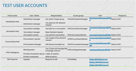 vaccination management system devpost