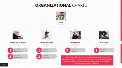 Powerpoint Organizational Chart Templates Sampletempl