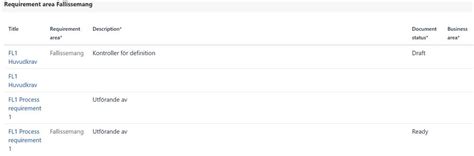 Duplicated Rows In Page Properties Report