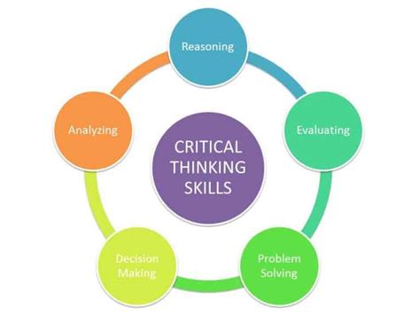 Common Analytical Interview Questions With Example Answers Support