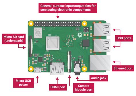 Sesión 1 Introducción A Raspberry Pi
