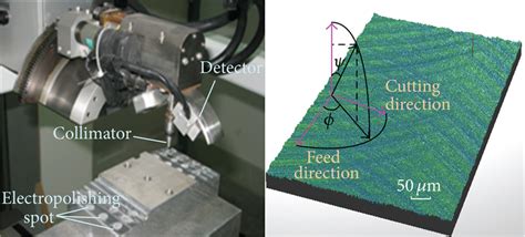 Residual Stress Measurement Setup And Schematic Of Diffraction Planes