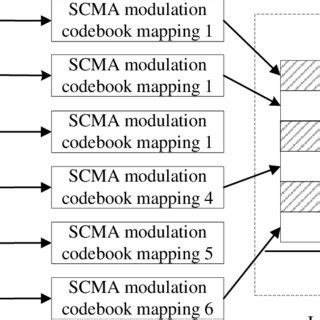 Building Block Sparse Constellation Based Orthogonal Multiple Access