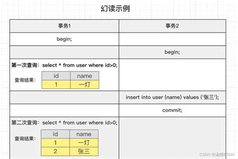 高性能mysql读书笔记第一章——mysql架构 Csdn博客