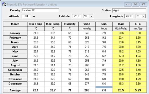 Reference Crop Evapotranspiration Rate Eto Download Scientific Diagram