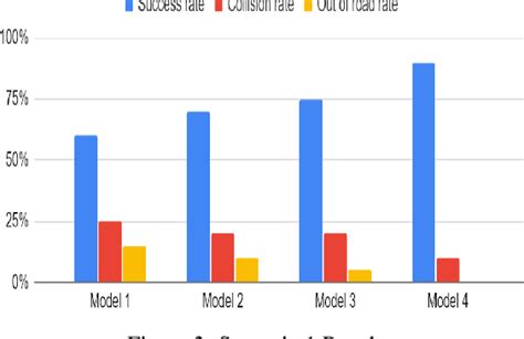 Figure 3 From Dynamic Path Planning For Autonomous Vehicles Using Adaptive Reinforcement
