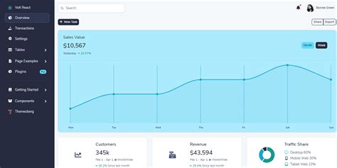 React Dashboard Volt Bootstrap 5