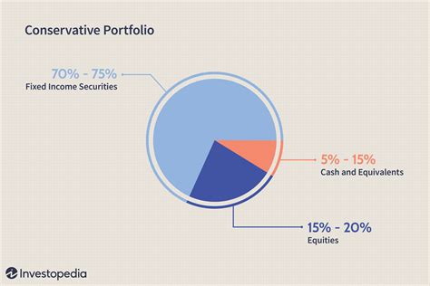 Four Steps To Building A Profitable Portfolio