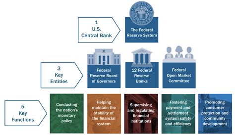 What Is The Federal Open Market Committee Fomc And Its Role In Financial Markets