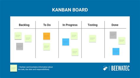 Kanban Definition Method Principles Examples And Kanban Board