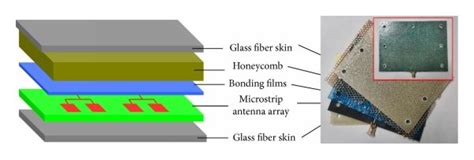 Conformal Load Bearing Antenna Structure Clas With Microstrip Antennas Download Scientific