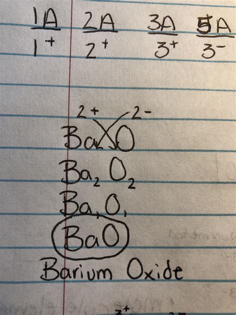 Binary Ionic Compounds Formulas