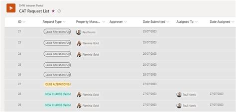 Using Plumsail Sharepoint Forms For Efficient Property Management