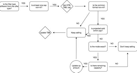 Refactor Volume Filter Function · Issue 604 · Stellar Deprecatedkelp