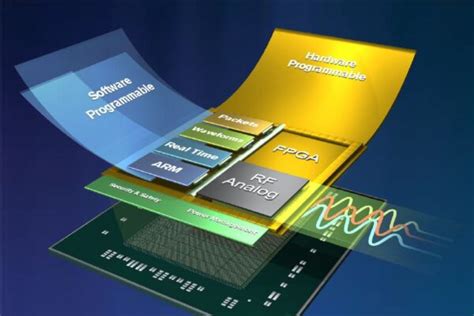 Xilinx Zynq Ultrascale Rfsoc Chips Integrate The Rf Signal