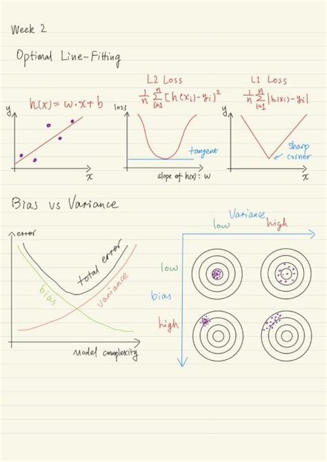 Linear Regression Kzhu Ai 🚀