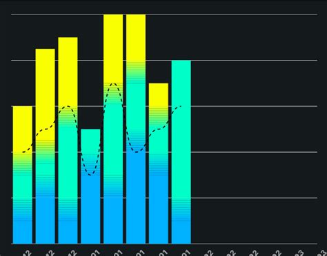 barchart using barspace 0 problem cg rounding issues · issue 666 · chartsorg charts · github
