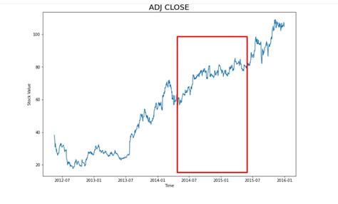 Facebook Prophet Stock Market Time Series Using Facebook Prophet