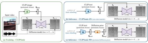 Generative AI In Audio How Is It Made And How Can You Detect It Antispoofing Wiki