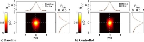 2 D Spatial Autocorrelation Function Centered At 0 0 On X∕d 5