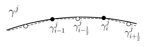 The Auxiliary Space Discretization Points γ J I− 1 2 Download