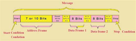 Introduction To I C COMMUNICATION PROTOCOL The Engineering Knowledge