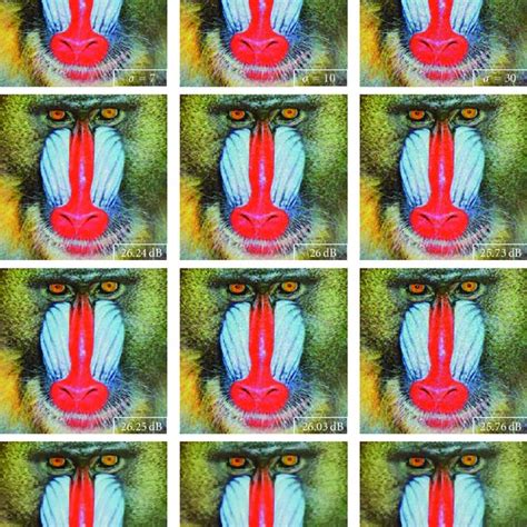 Pdf Chroma Noise Reduction In Dct Domain Using Soft Thresholding