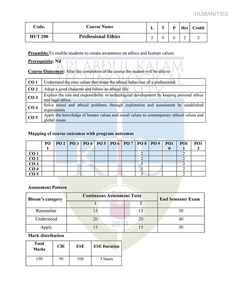 Hut 200 Professional Ethis Code Course Name L T P Hrs Credit Hut 200 Professional Ethics 2 0