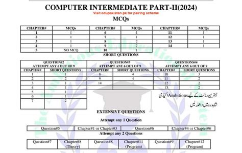 2nd Year Computer Science Pairing Scheme Download Pdf Edupakistan