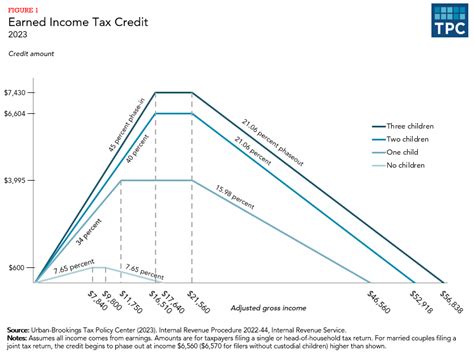 Eic Worksheet 2014 Irs