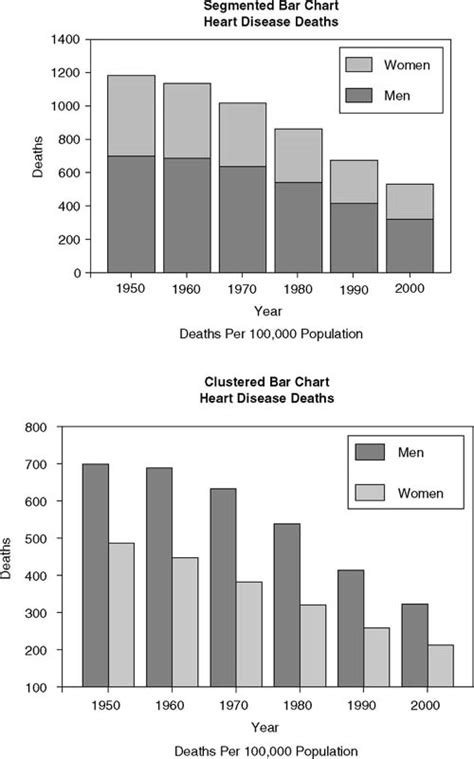 Sage Research Methods Dictionary Of Statistics And Methodology Segmented Bar Chart
