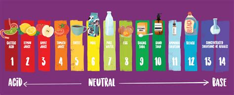 How Does A Log Scale Work — Dataclassroom