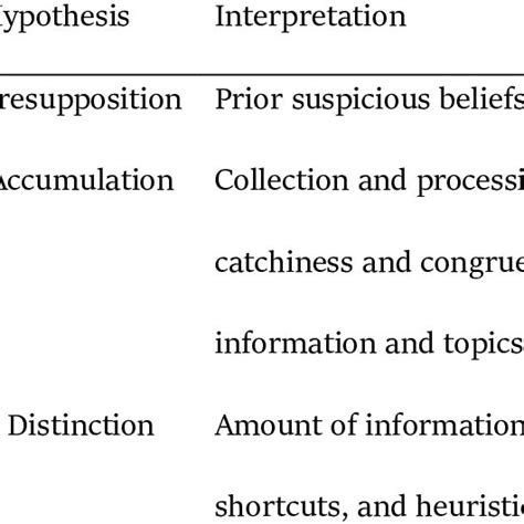 Overview Of The Model Parameters And Their Interpretation Download