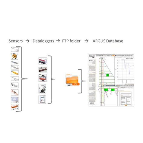 Argus Monitoring Software Specto Technology