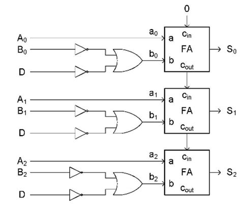 Solved The Circuit Below Is An Arithmetic Unit AU Composed Chegg Com