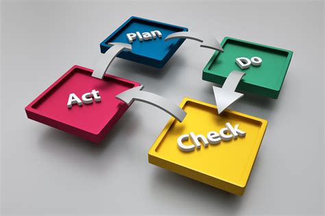 How To Perform A Root Cause Analysis And Corrective Action MRO