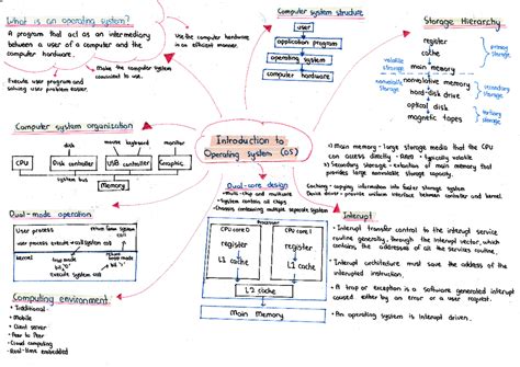 Mindmap Chapter 1 Summary Computer Science B O T O C A8u Et Dec3 Andsz